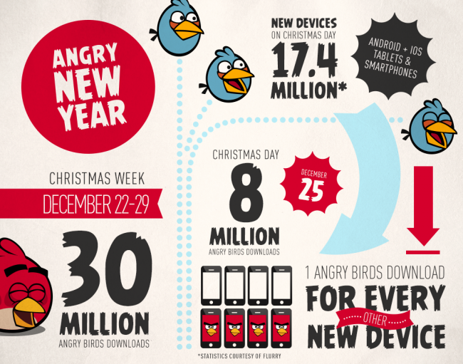 Angry Birds - Gamereactor Korea
