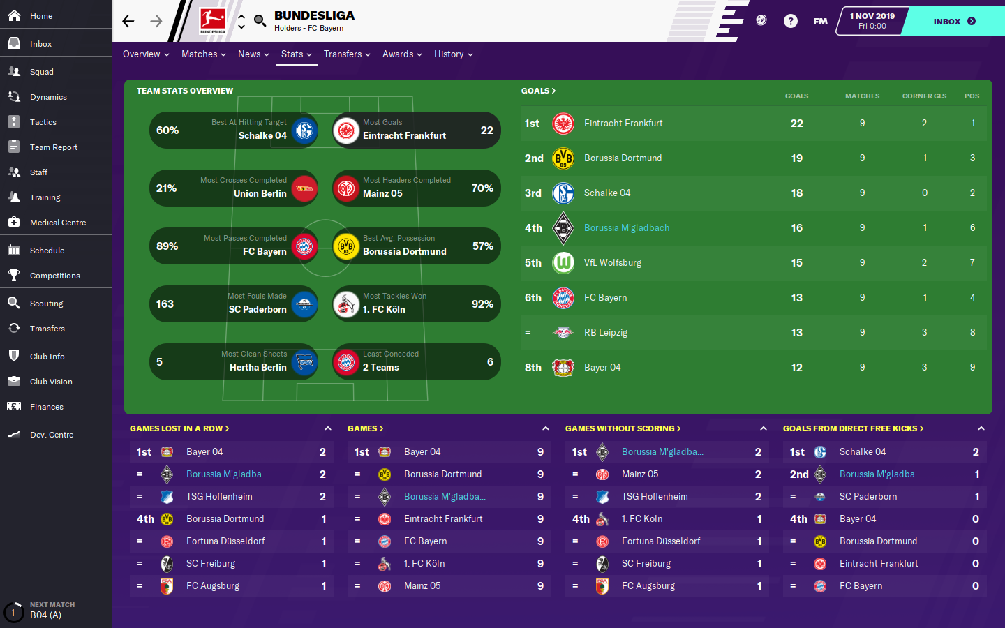 Football Manager 2020 - Gamereactor Korea