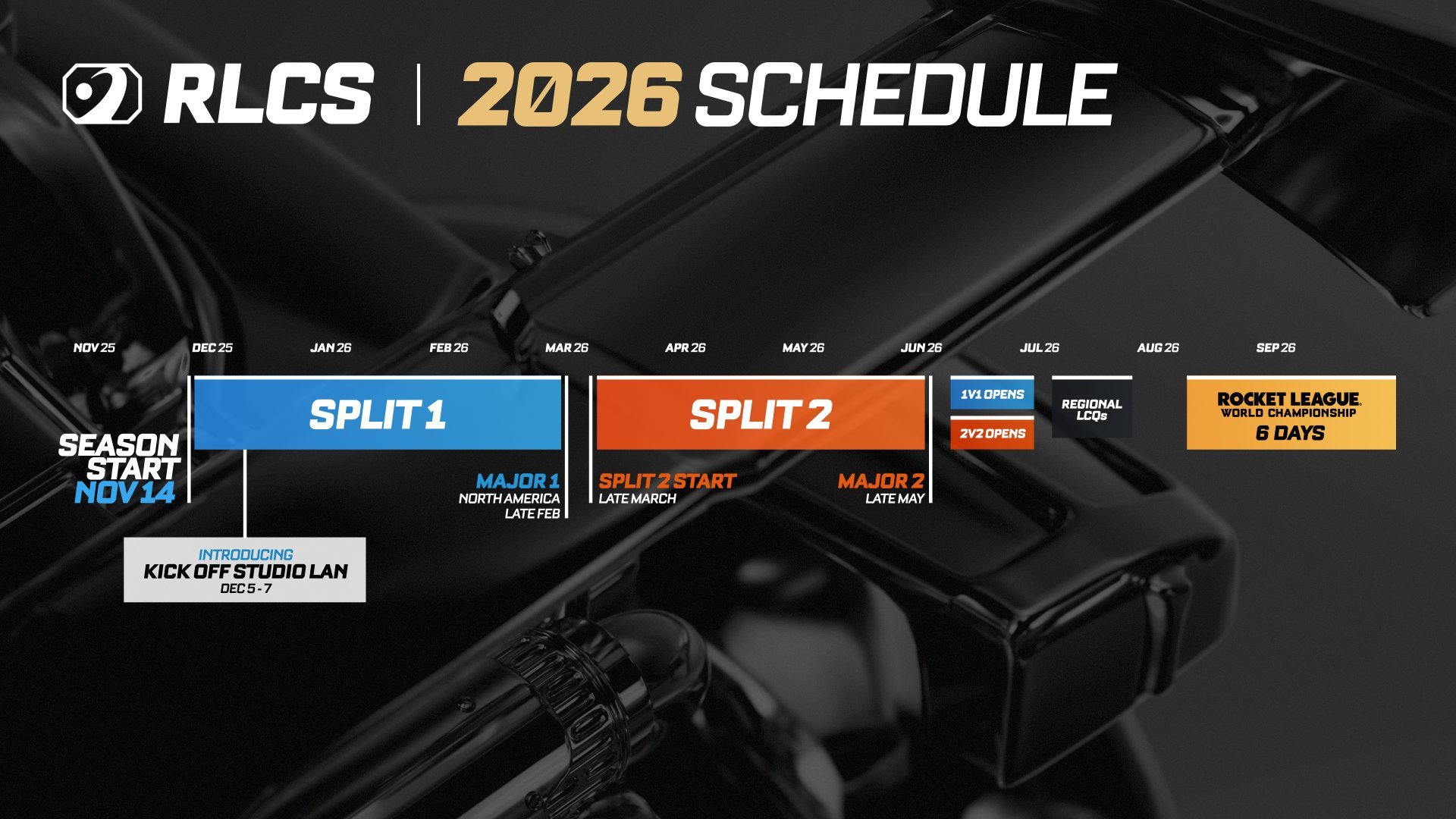 Rocket League 는 다가오는 메이저를 위해 2026년 5월 프랑스로 돌아옵니다.